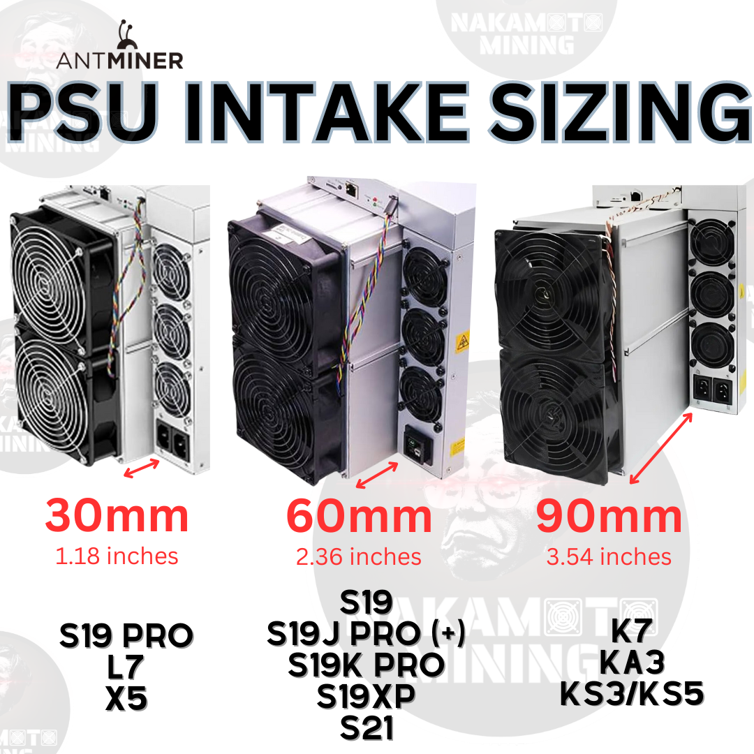 ANTMINER STOCK FAN Enabled Shrouds (8" Intake + Exhaust) v1 – Nakamoto ...